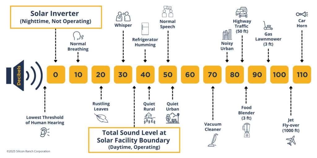 Stockton Solar Farm – Silicon Ranch
